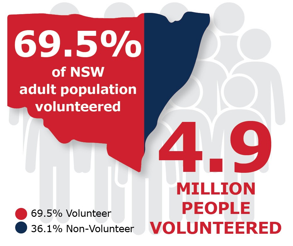 2025 NSW State of Volunteering Report - The Centre for Volunteering